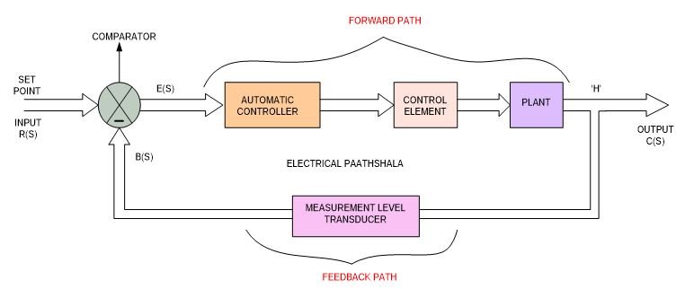 Control system and types of Control system - Electrical Paathshala