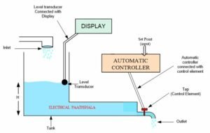 Control system and types of Control system - Electrical Paathshala
