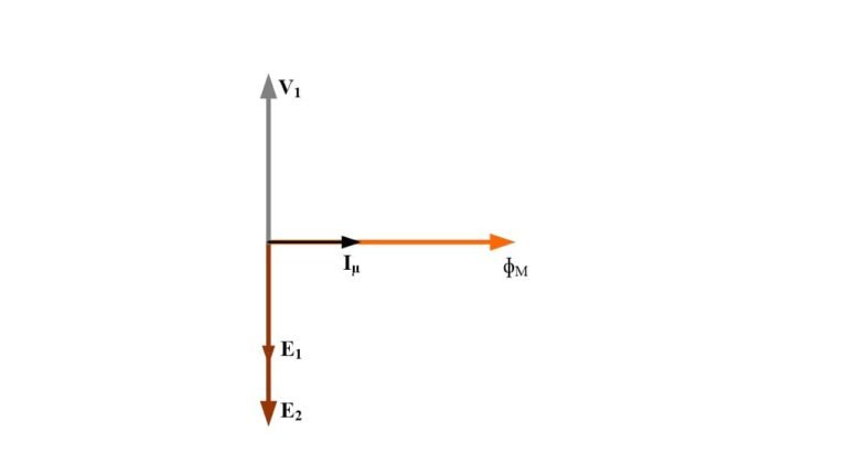 No load Transformer and its phasor diagram - Electrical Paathshala