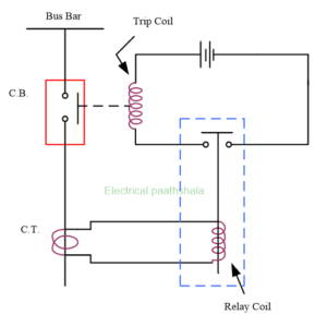 Circuit breaker and its working - Electrical Paathshala