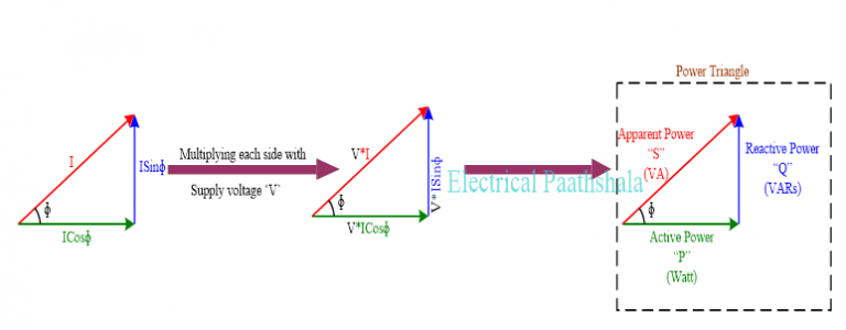 Active, Reactive & Apparent Power - Electrical Paathshala