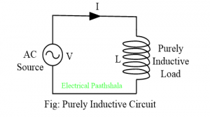 Active, Reactive & Apparent Power - Electrical Paathshala