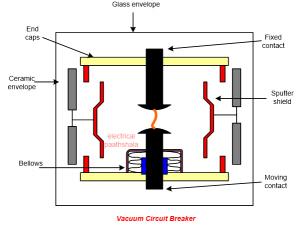 Vacuum circuit breaker and How it Works? - Electrical Paathshala